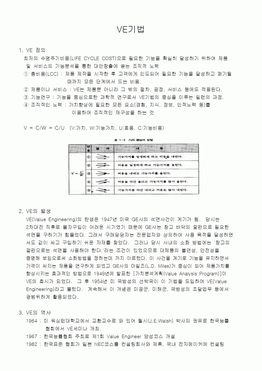 VE기법 레포트 자료