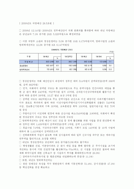2009년 정부재정 및 운영