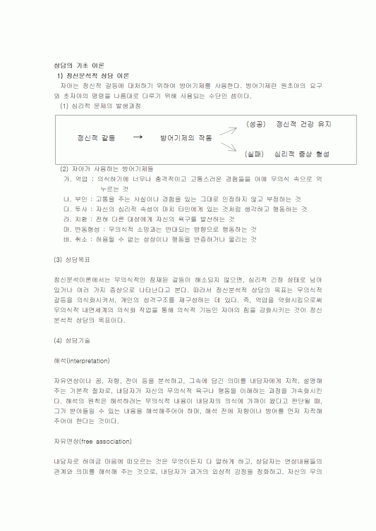 상담의 기초 이론