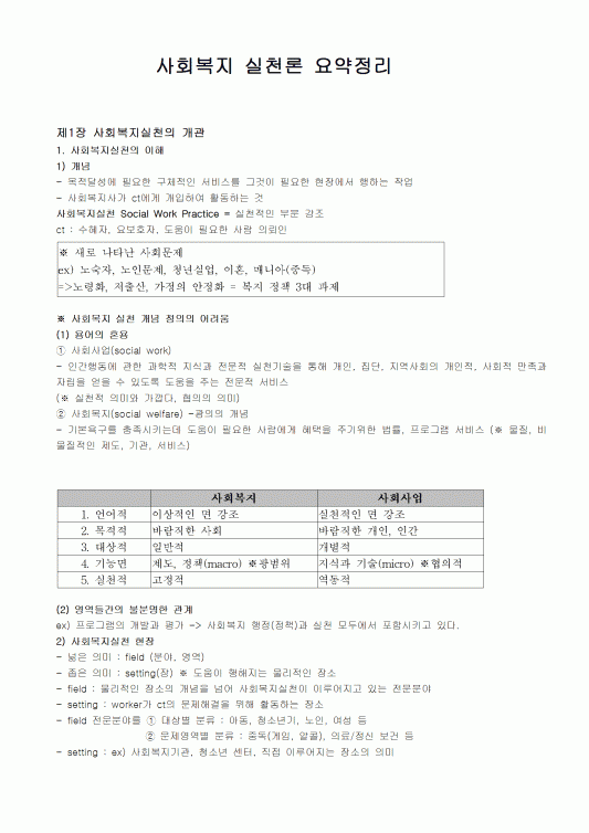 [사회복지] 사회복지실천론 요약정리