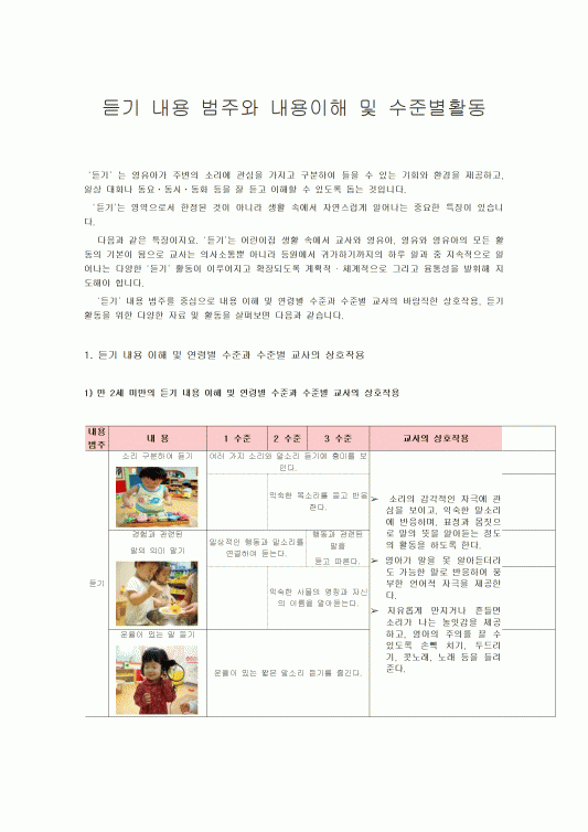 듣기 내용 범주와 내용이해 및 수준별활동