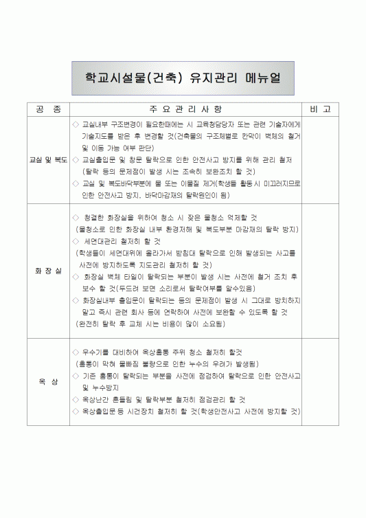 학교시설물 유지관리 메뉴얼