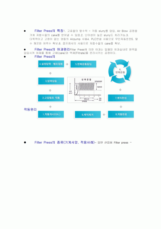 필터프레스의 원리