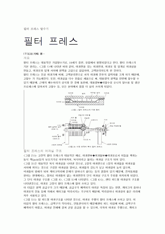 필터 프레스 탈수기 작동원리와 구조