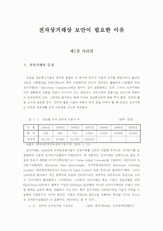 전자상거래상 보안이 필요한 이유