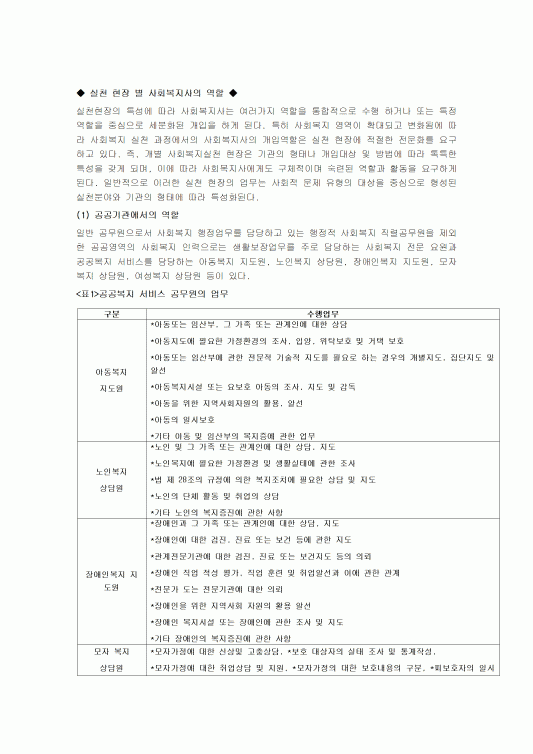 실천 현장 별 사회복지사의 역할