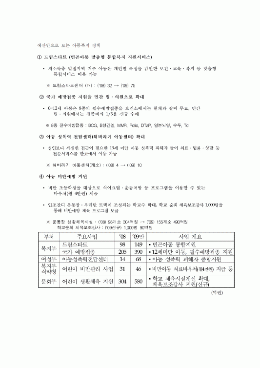 예산안으로 보는 아동복지 정책과 전망