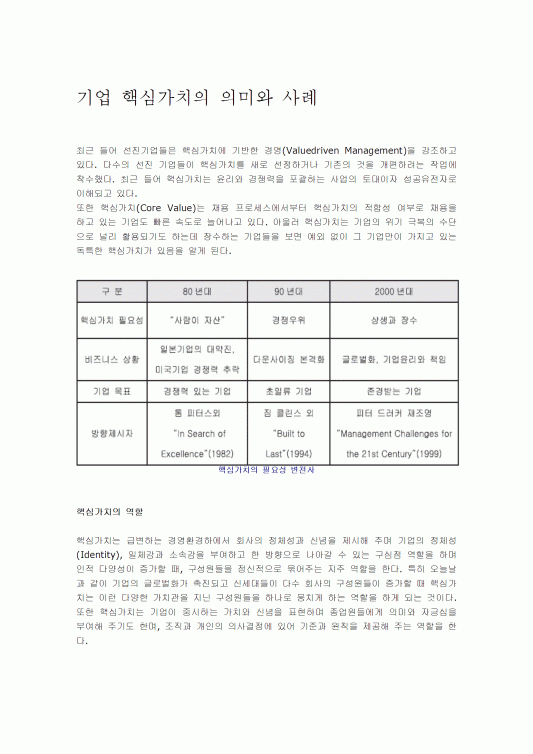 기업 핵심가치의 의미와 사례