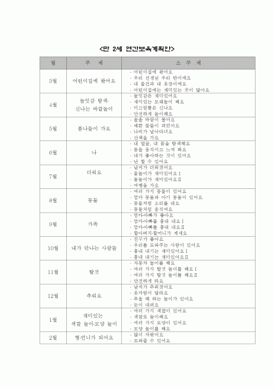 만2세 보육계획안