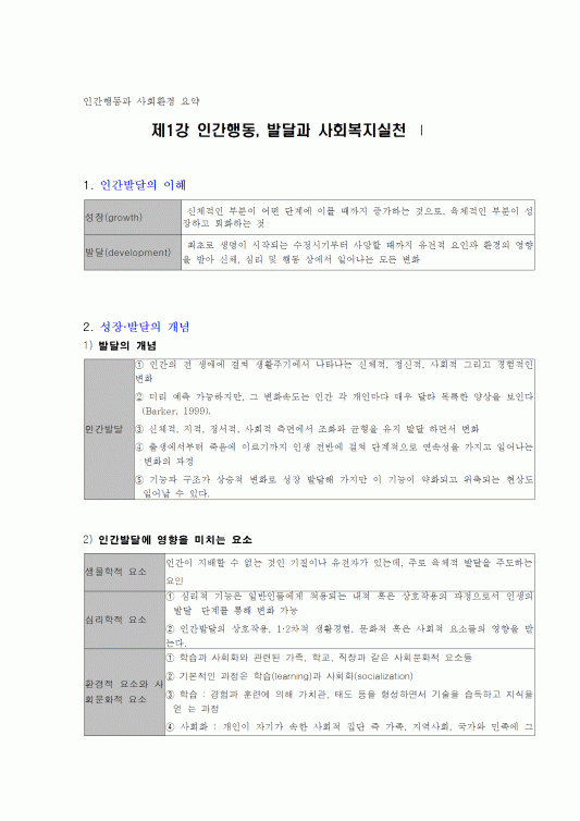 인간행동과 사회환경 요약