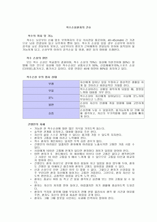 척수손상환자의 간호관리