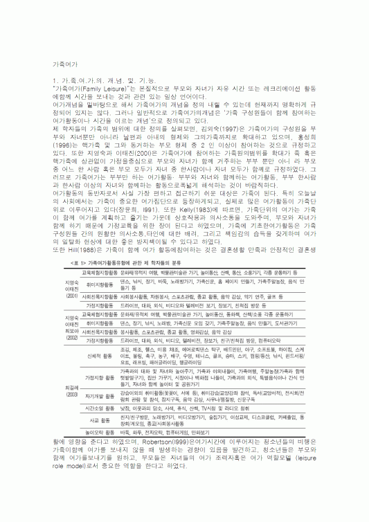 가족여가 레포트 자료
