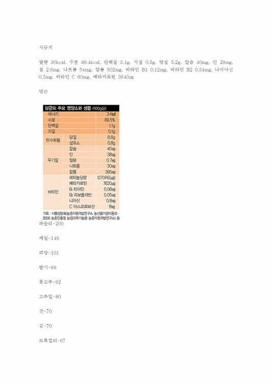식품별 비타민