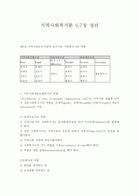 지역사회복지론 6,7장 정리