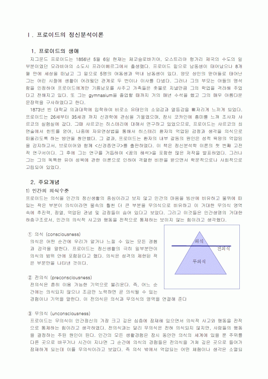 정신분석이론(프로이드,에릭슨,융)