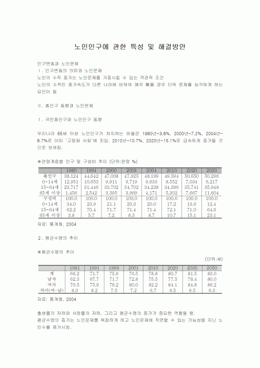 노인인구에 관한 특성 및 해결방안