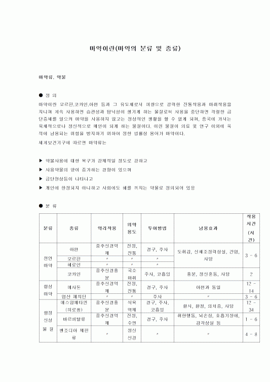 마약의 분류 및 종류