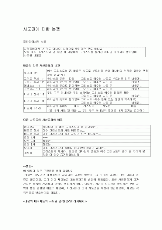 사도권에 대한 논쟁