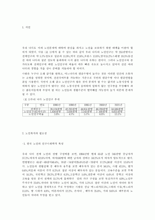 노인문제 실태와 개선방안