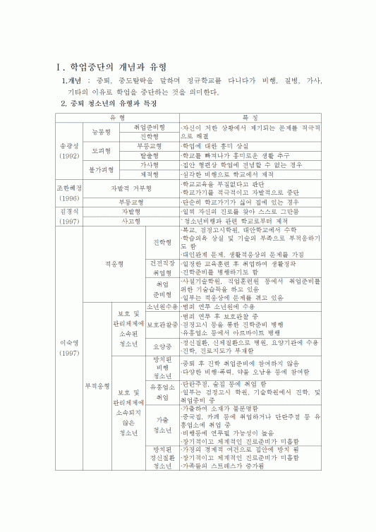 청소년 학업중단