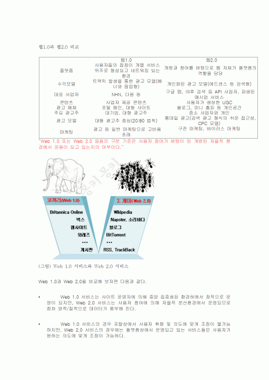 웹1.0과 웹2.0 비교