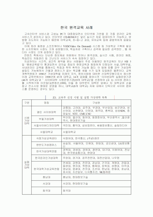원격교육 현황