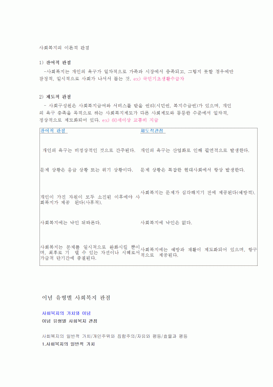 사회복지의 이론적 관점