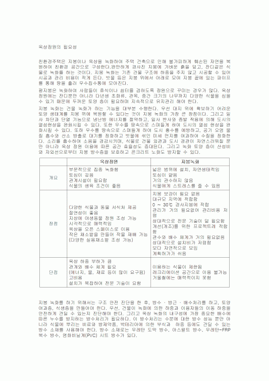 도시의 옥상조경
