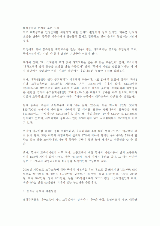 대학등록금 문제