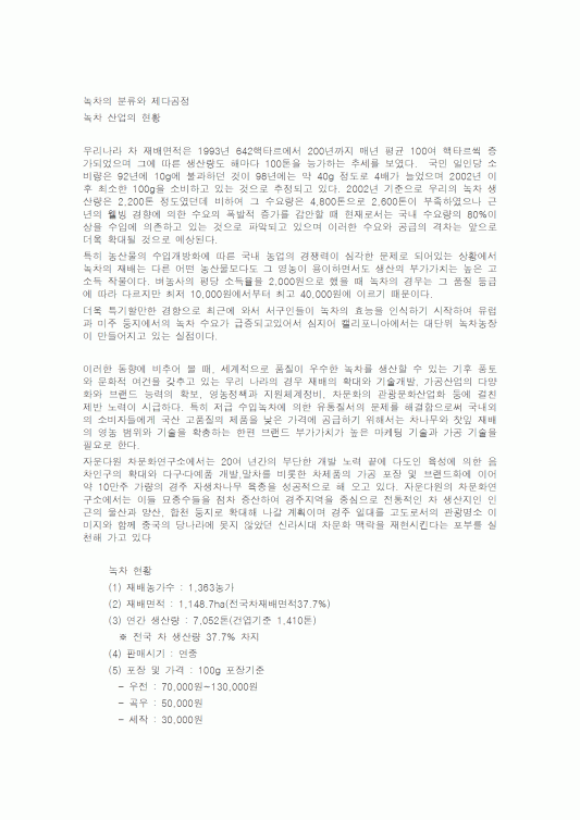 녹차의 분류와&nbsp;제다공정