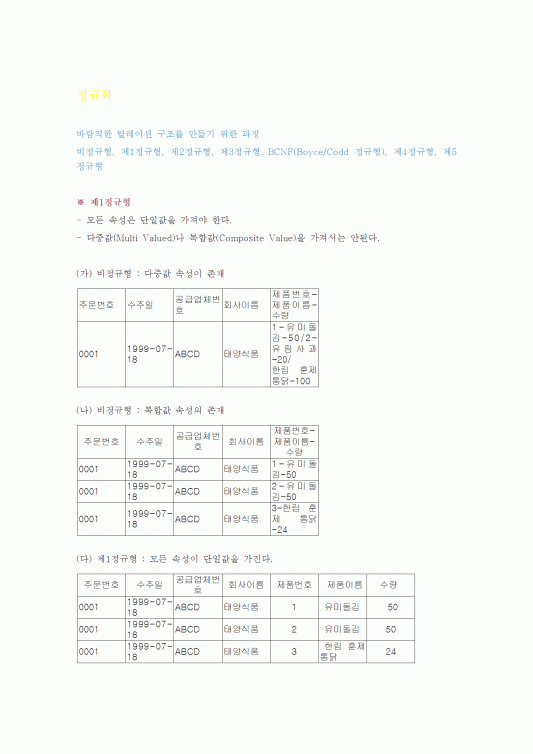정규화 레포트 자료