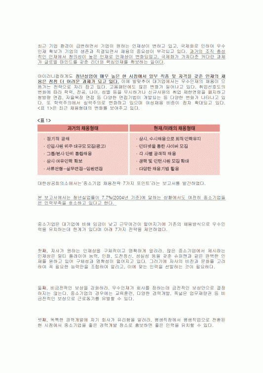 채용절차 레포트 자료