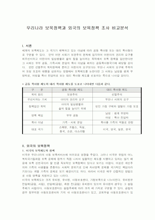우리나라 보욱정책과 외국의 보육정책 조사 비교분석
