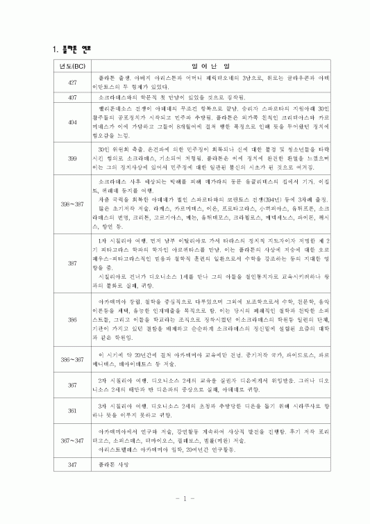 플라톤에 대해