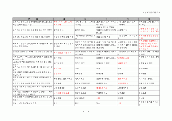 노인복지론_기말고사_문제