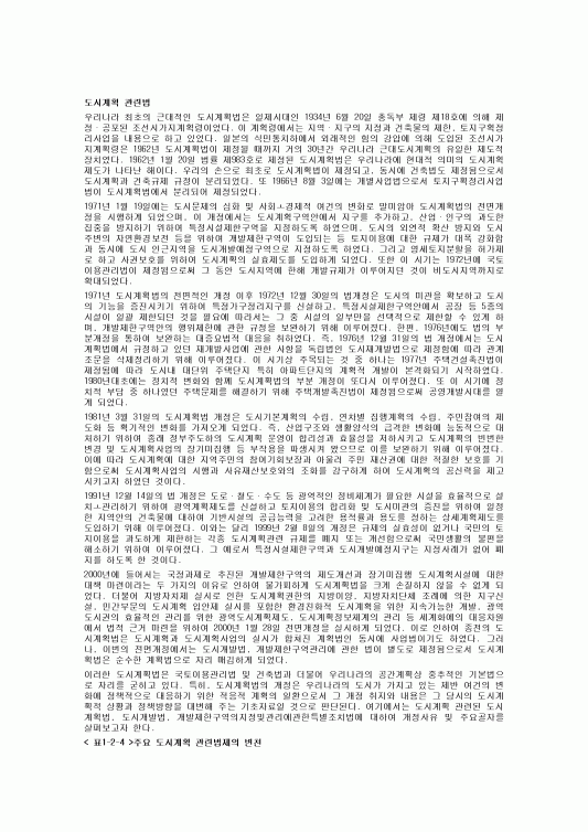 도시계획법 레포트 자료