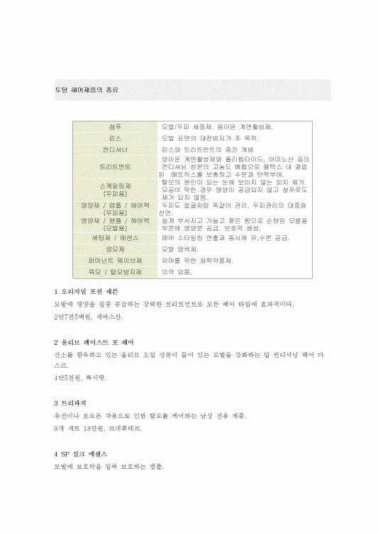 두피모발 관련 제품과 두피 모발 시장 전망