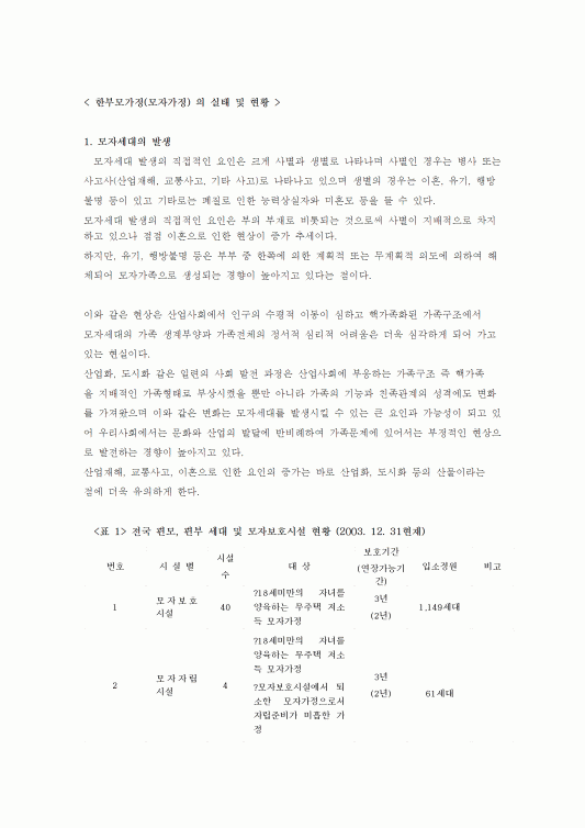 모자시설현황
