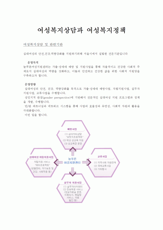 여성복지상담과 여성복지정책