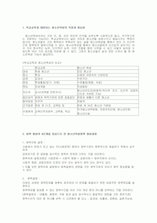 [사회과학] 청소년육성제도론