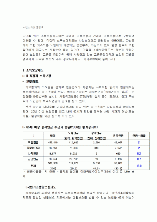 노인소득보장정책에 대해...