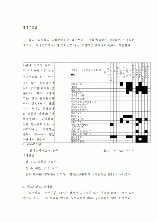 플라스틱의 성질