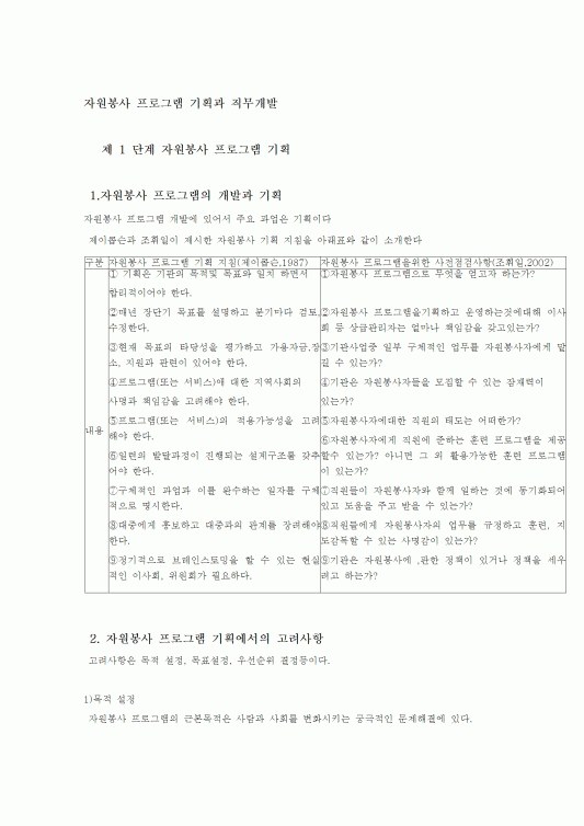 자원봉사 관리과정 레포트