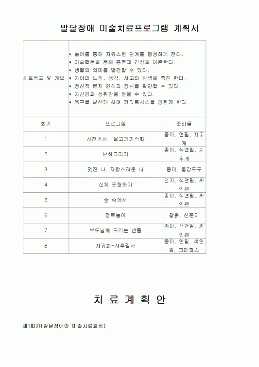 발달장애 미술치료프로그램 계획서