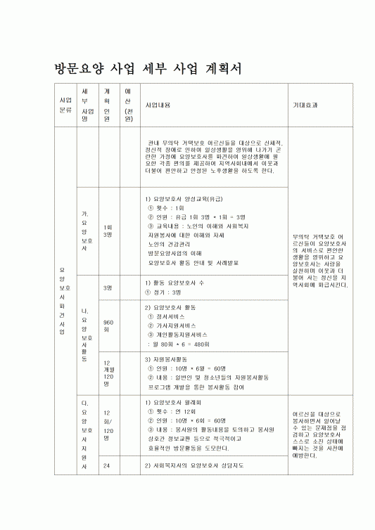 노인요양 사업계획서
