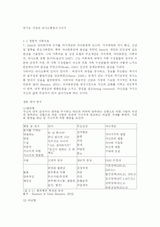 역기능적 의사소통
