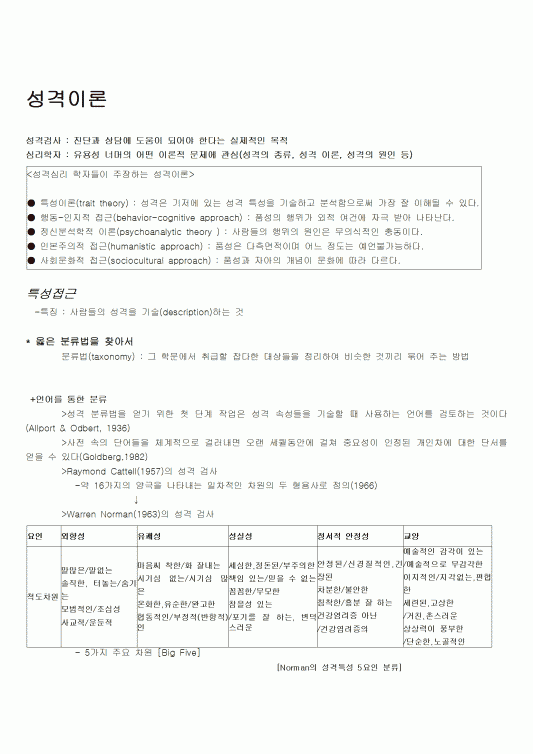 [사회분석] 성격이론