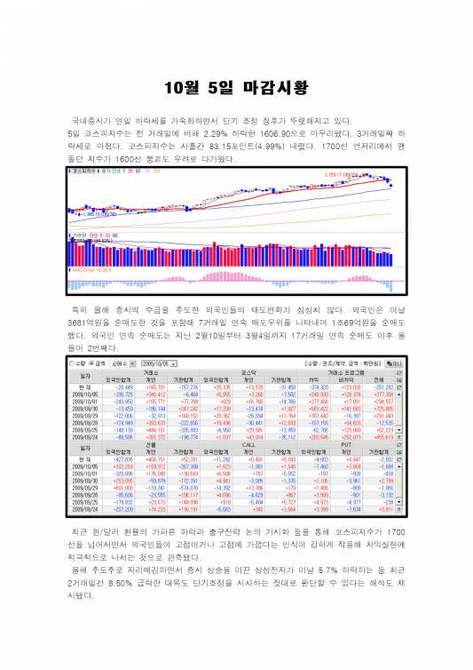 10월 5일 마감시황