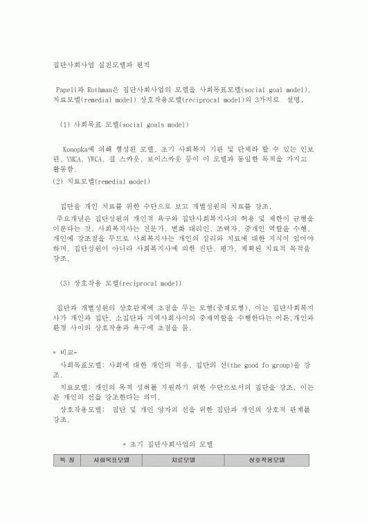 집단사회사업 실천모델과 사회복지사의 역할