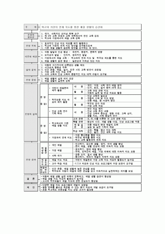 생활지도 시범운영 보고서